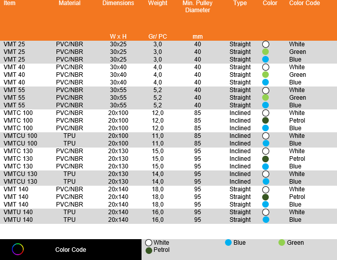 Optimise your production process with finger conveyor belts